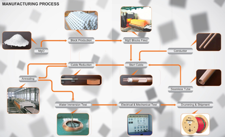 Manufacturing & Scope | TEC Wiring