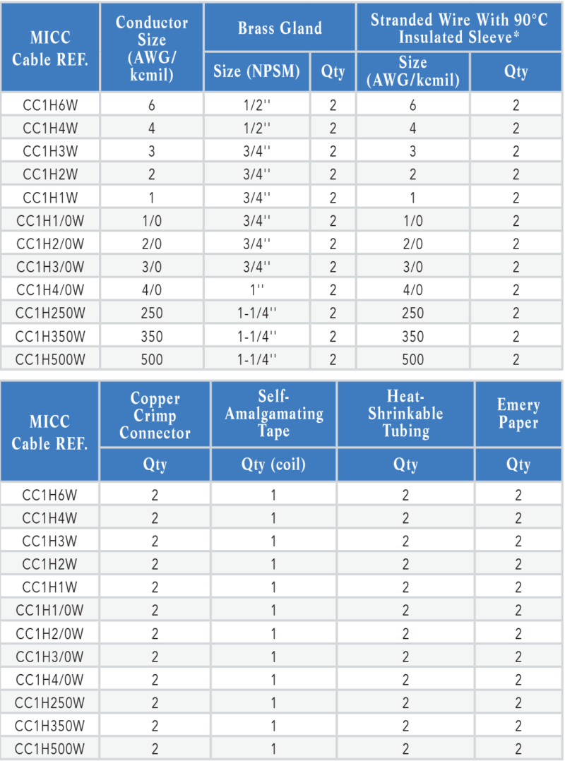 MICC EZ Termination Kit – TEC Wiring