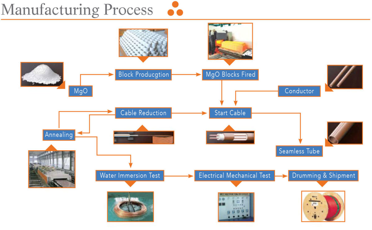 Manufacturing & Scope – TEC Wiring
