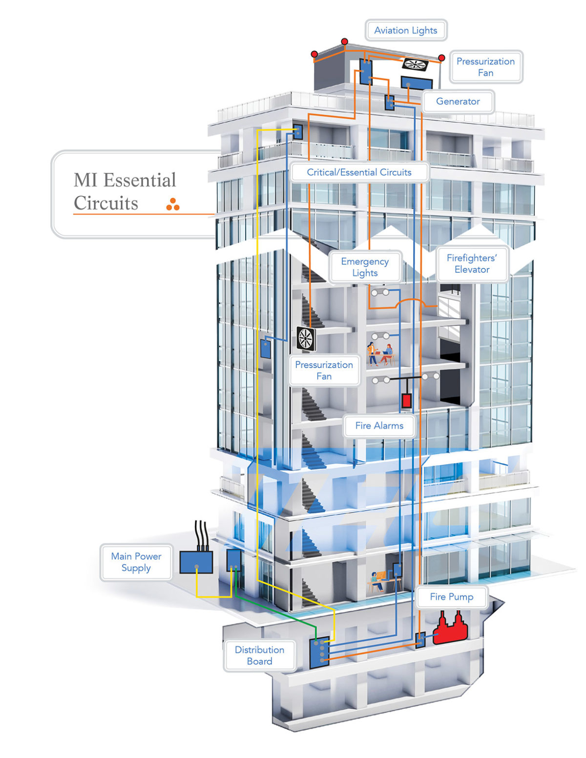 Cable Construction – TEC Wiring